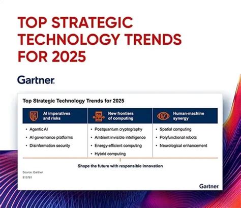 Top 10 Strategic Technology Trends For 2025 From Gartner® And