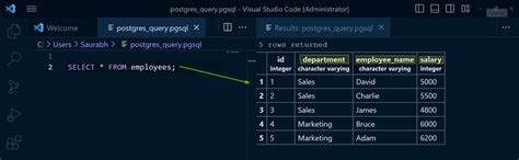 PostgreSQL Group Concat Example DatabaseFAQs Com