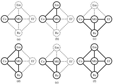 [논문 리뷰] Cost Effective Design Of Grid Tied Community Microgrid