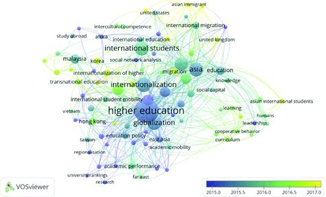 Temporal Overlay On A Keyword Co Occurrence Map For The Download
