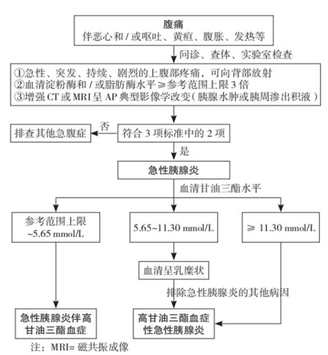 有惊无险！37 岁、高脂血症 3 年未治疗，急诊入院已经