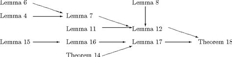Figure 1 From Linear And Sublinear Time Algorithms For The Basis Of Abelian Groups Semantic