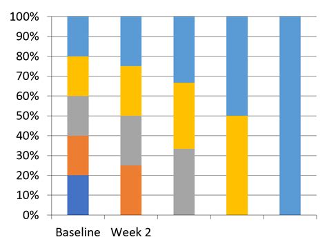 Java Jpa Mapsid Vs Joincolumnupdatablefalse Insertablefalse Stack Overflow