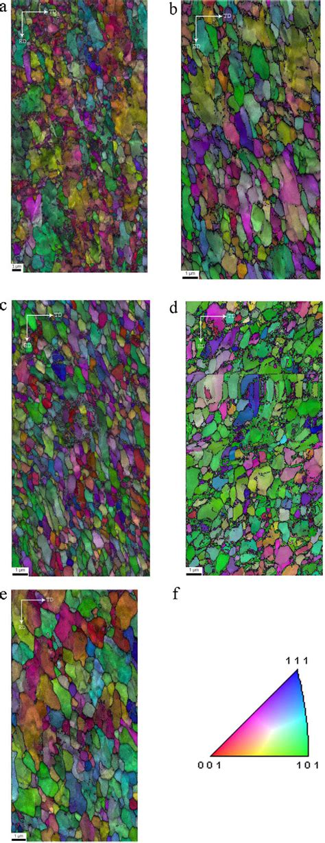 The Ebsd Pattern Obtained From The Longitudinal Direction Of The Cu Download Scientific Diagram