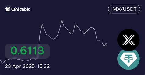 0 7197 Imx Usdt Торгівля Immutable X до Tether Us Whitebit