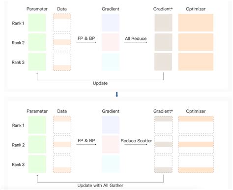 大模型系统和应用——高效训练and模型压缩 大模型压缩 Csdn博客