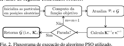 Figure 2 From RealimentaÇÃo Parcial De Estados Baseada Em Lmis Para Controle Robusto De