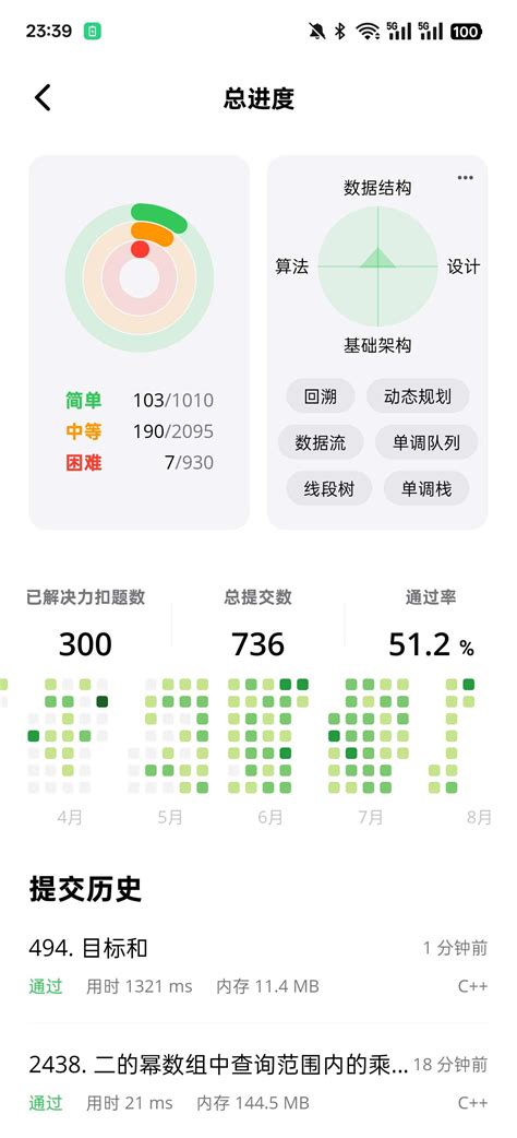 分享｜300题纪念 讨论 力扣（leetcode）