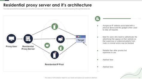 Top 10 Proxy Server Powerpoint Presentation Templates In 2025