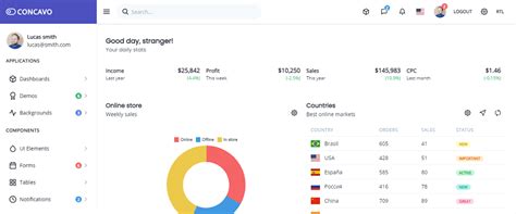 Best TailwindCSS Admin Dashboard Templates For UI Lib S Blog