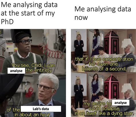 Where Did It All Go Wrong R Labrats