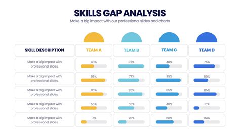 Key Takeaways List Presentation PowerPoint Template And Google Slides Theme