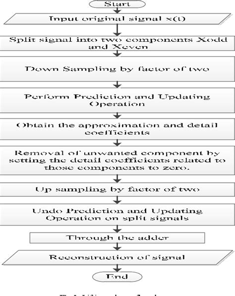 Figure 2 From Detection And Classification Of Stator Short Circuit Faults In Three Phase