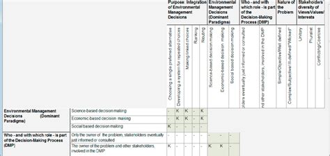 Macarma™ Partial Screen Shot Of Cross Consistency Assessment Results