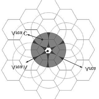 There Are Three Types Of Areas Formed Within A Cell Due To The Overlap Download Scientific
