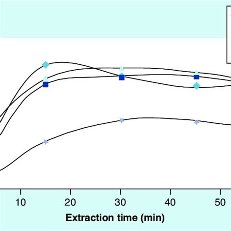 Parallel Artificial Liquid Membrane Extraction Recovery Versus