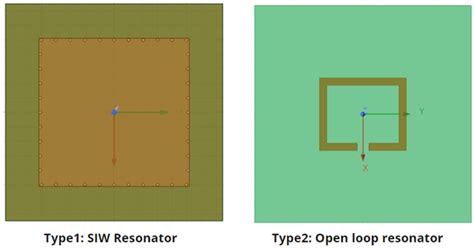 Comparing Siw Resonator Types Synmatrix