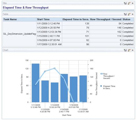 Analyzing Bi Apps Etl Runs Using Obiee And The Dac Repository
