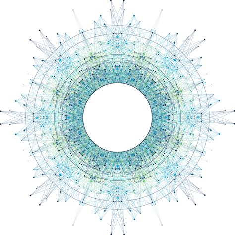 Codeeye Next Gen Application Security Posture Management