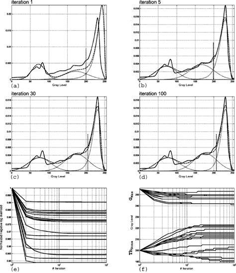 Normalized Histogram Of The Original Image H Is Plotted With