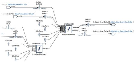 designer s journey navigating the transition to versal acap