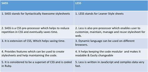 What Is The Difference Between Less And Sass