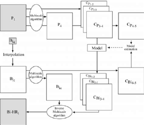 Test On Fusion By Correlation Download Scientific Diagram