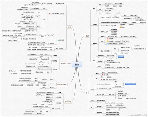 史上最全python14张思维导图 字节跳动出品《python背记手册》，高清pdf限时开放！ 字节跳动python手册下载 csdn博客