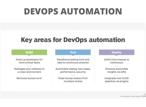 pavan belagatti on linkedin devops