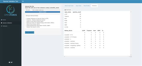 GitHub Gaelso Shiny Species Validation Fork Manual Fork From Https Github Openforis