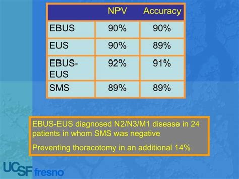 Echoendoscopic Lymph Node Staging In Lung Cancer An Endoscopic Alternative Ppt