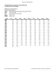 CPI Lab Xlsx Bureau Of Labor Statistics CPI All Urban Consumers Current Series 12 Month