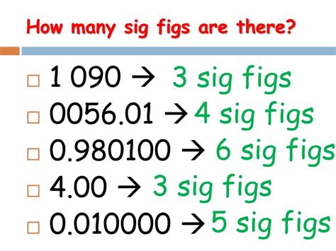 Round To Correct Number Of Sig Figs