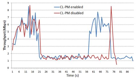 mptcp throughput with recovered path download scientific diagram