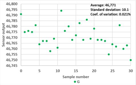 Figure 4 From Design Aspects For Portable Led Based Colorimetric