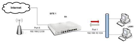 how to configure lan to lan static route using draytek routers