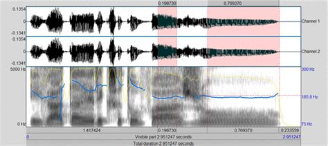 Representative Waveform And Spectrogram Of An Utterance Bearing The