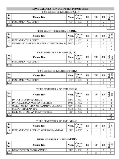 Load Calculation Computer Department Pdf Information Technology Computing