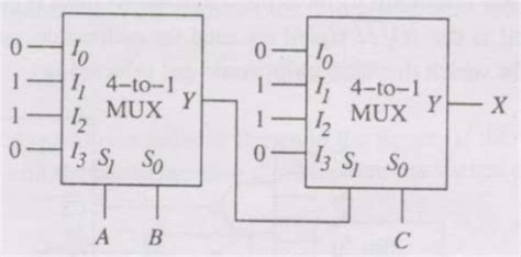 digital logic go classes test series 2024 mock gate test 3 question 6
