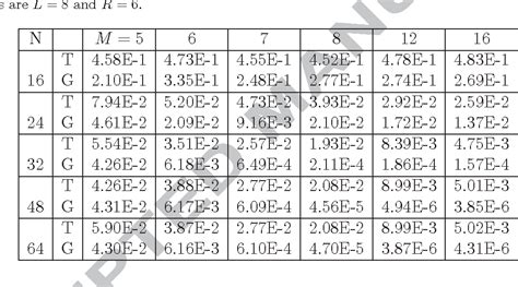 Table 1 From Strathprints Institutional Repository Deterministic Numerical Solutions Of The