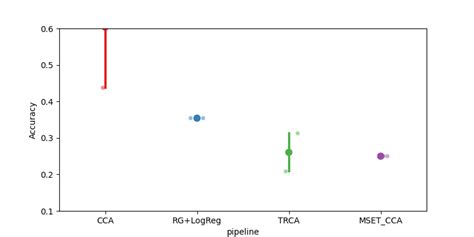 Cross Subject Ssvep — Moabb 130 Dev Documentation