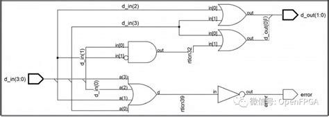 Systemverilog的决策语句ifelse语句介绍 电子发烧友网