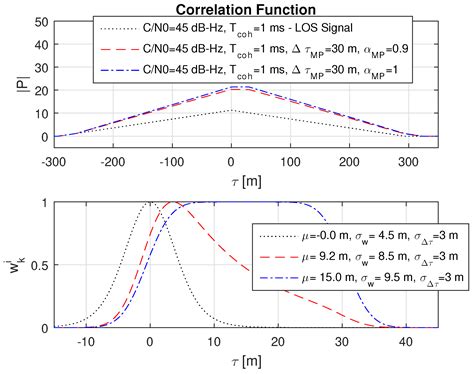 Probability Weighted Standard Deviation Pointxaser