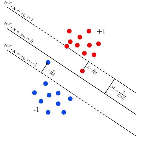 Github Parasnaren Detection Of Negation In Text A Nlp Model That Detects Cues Words That