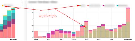 Charts Colors Forced In Dashboard Do Not Work Anymore Label Colors