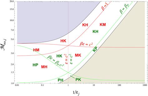 Magnetized Relativistic Jets And Helical Magnetic Fields I Dynamics Astronomy