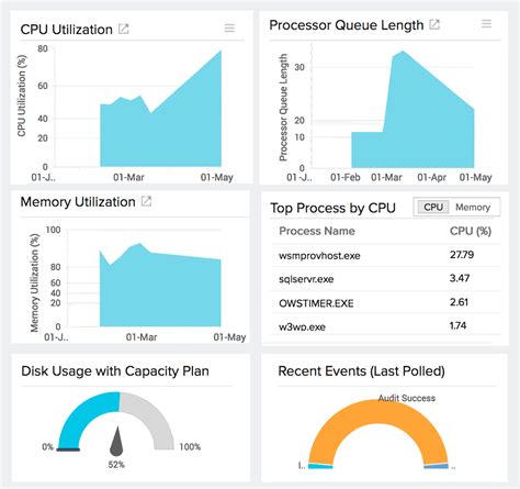 Windows Server Monitoring Windows Server Performance Monitoring Tool Site24x7
