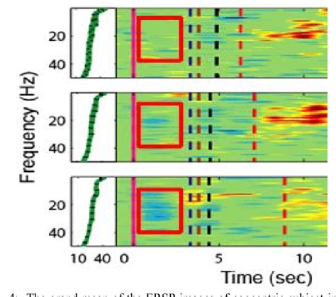 Figure 2 From Eeg Based Spatial Navigation Estimation In A Virtual