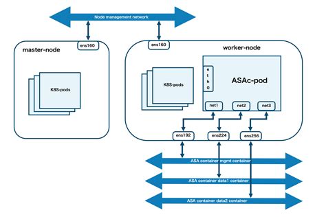 Cisco Secure Firewall ASA Container Getting Started Guide Deploy The ASA Container In A