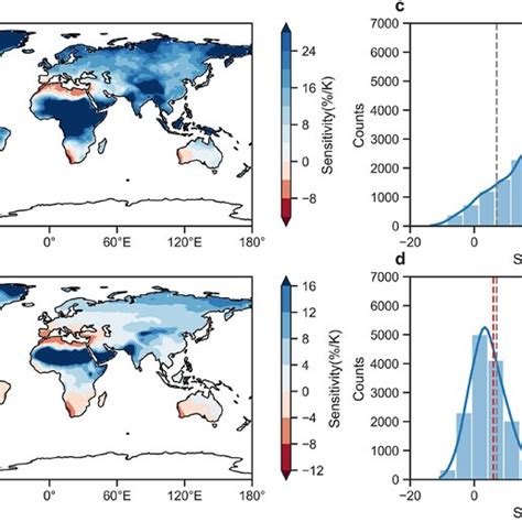 The Multi‐model Ensemble Mean Mmem Temperature Sensitivity Of The Download Scientific Diagram